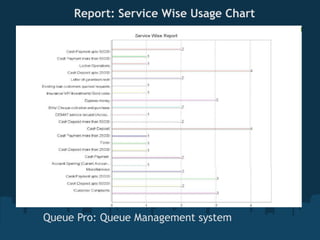 Report Module | PPSX