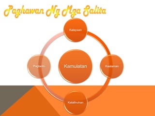 Modyul 3: Mga Repormista at ang kanilang adhikain | PPT