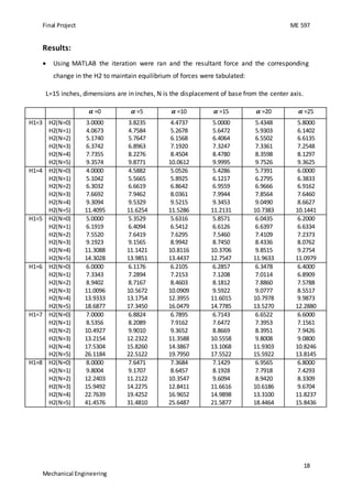 Force Quantification of IASTM device | DOCX | Physical Therapy | Wellness