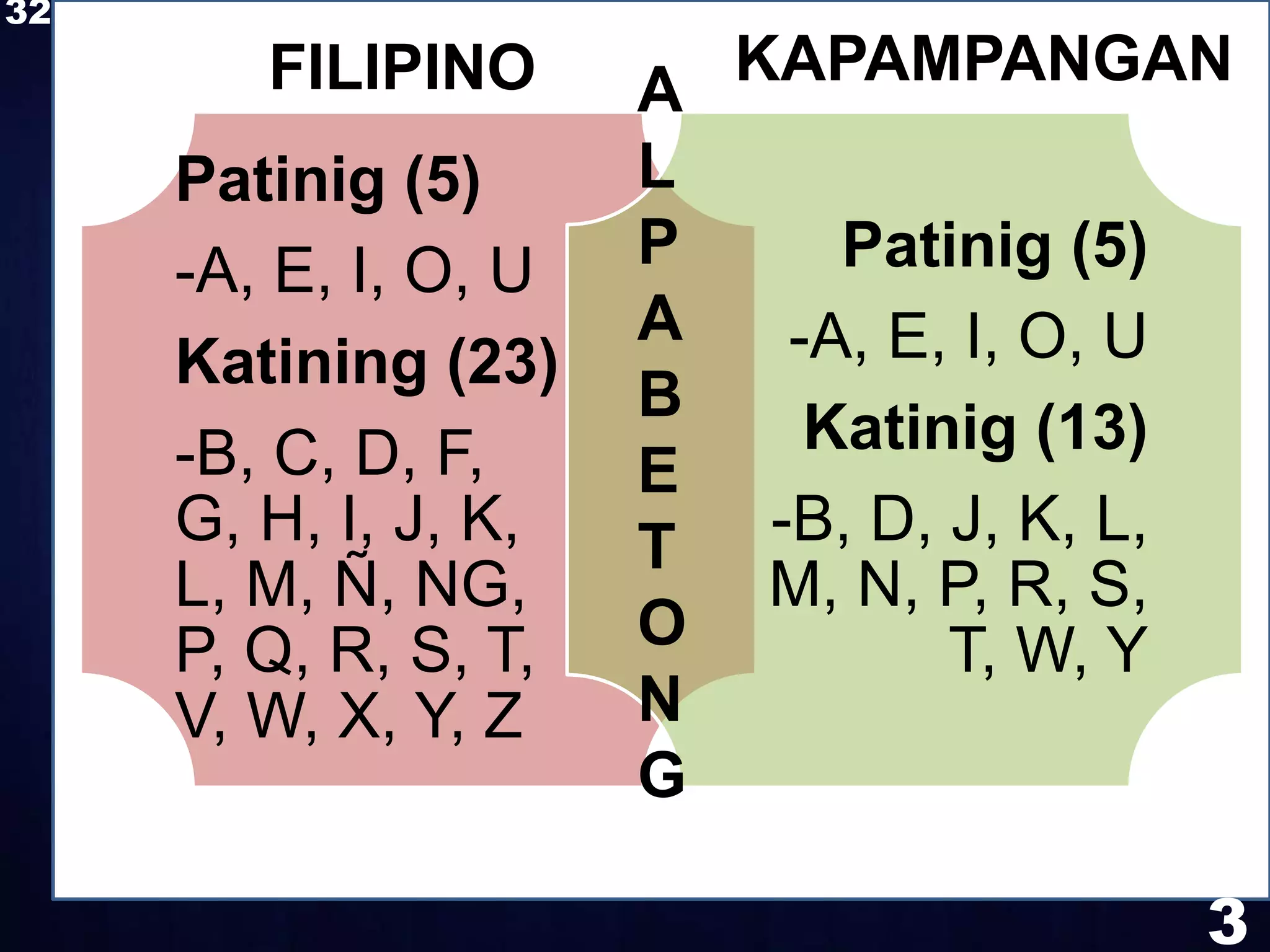 Report mo sa wikang kapampangan | PPTX