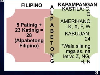 Report mo sa wikang kapampangan | PPTX