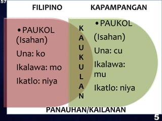 Report mo sa wikang kapampangan | PPTX