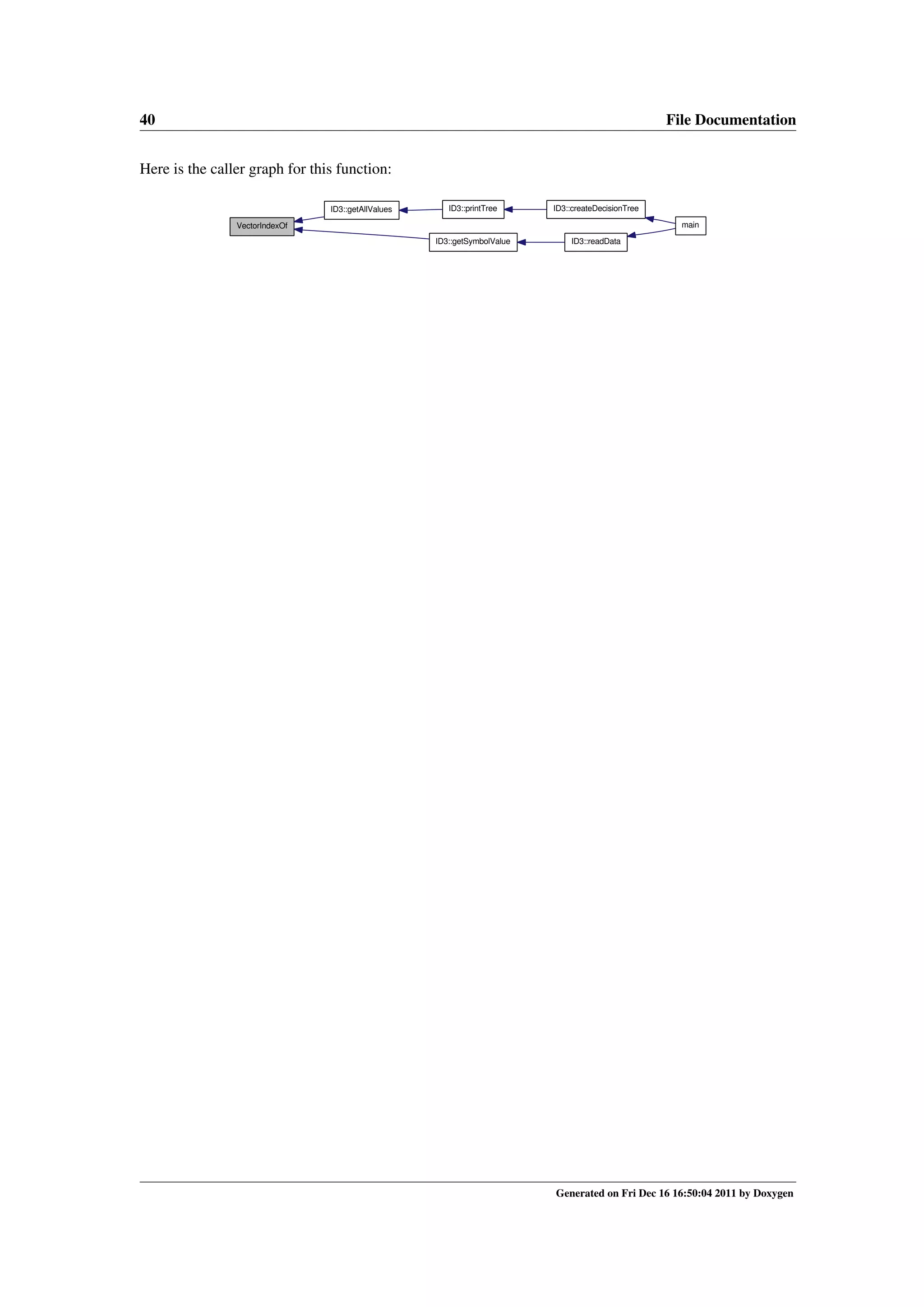 ID3 Algorithm - Reference Manual | PDF