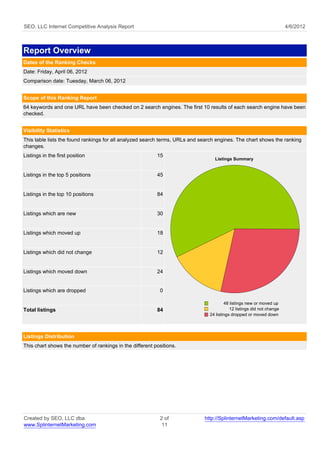 Report mypoolspas.com high value phrases 3 4-6-2012 | PDF | Search ...