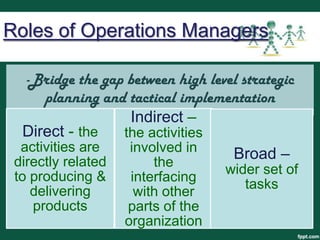 Organizational Function: Operations | PPTX