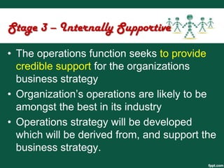 Organizational Function: Operations | PPTX