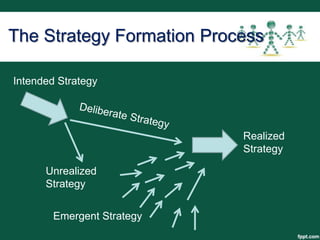 Organizational Function: Operations | PPTX