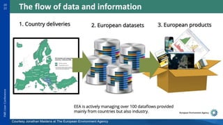 Reportnet 3 - Online Integration of Environmental and Climate Data in ...