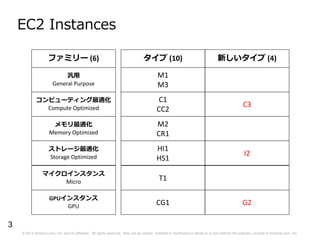 [AWS re:invent 2013 Report] AWS New EC2 Instance Types | PPT