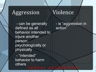 Report ni mirabel about Sexual Aggression | PPT