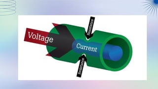 resistance/creative technology/ICT123456 | PPTX