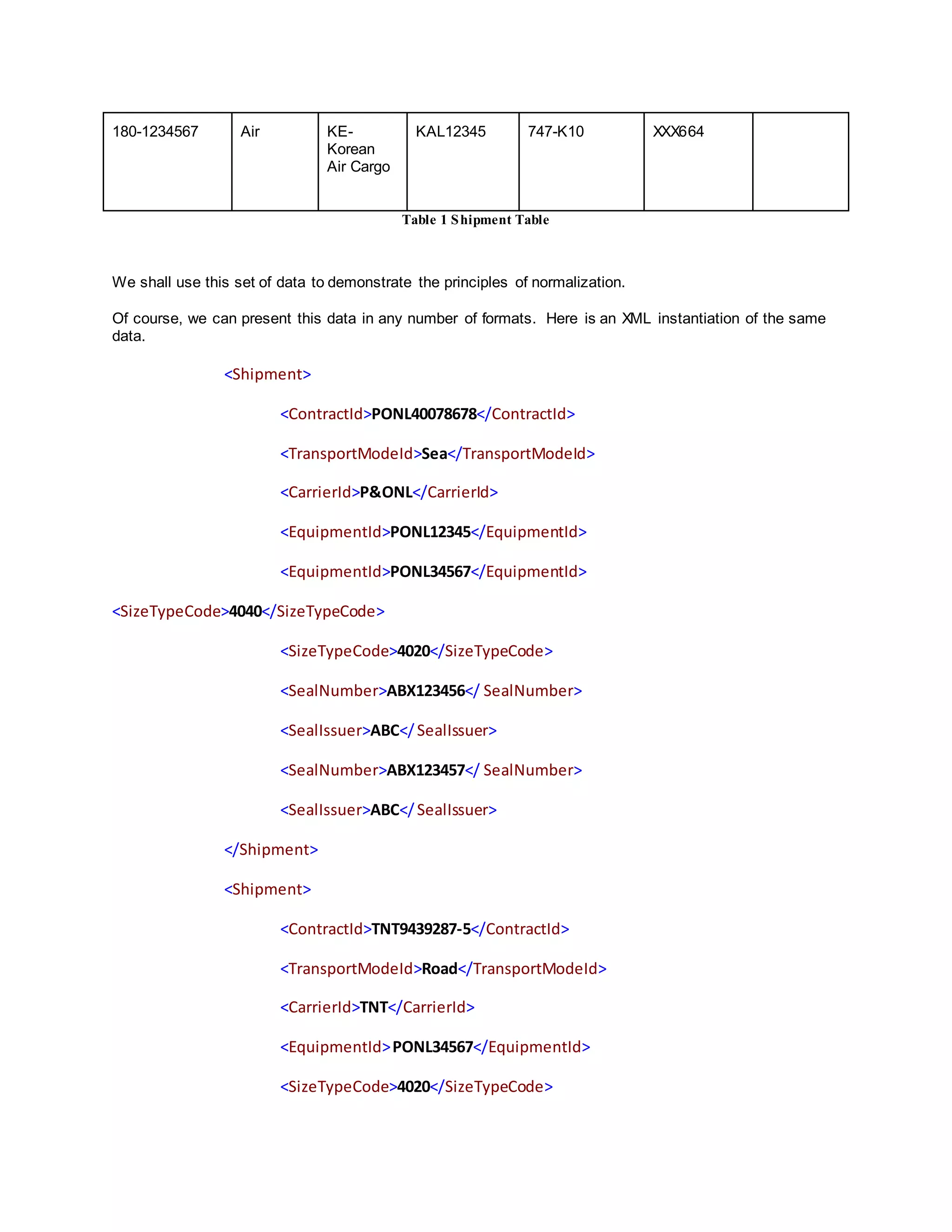 Report Normalization documents | DOCX