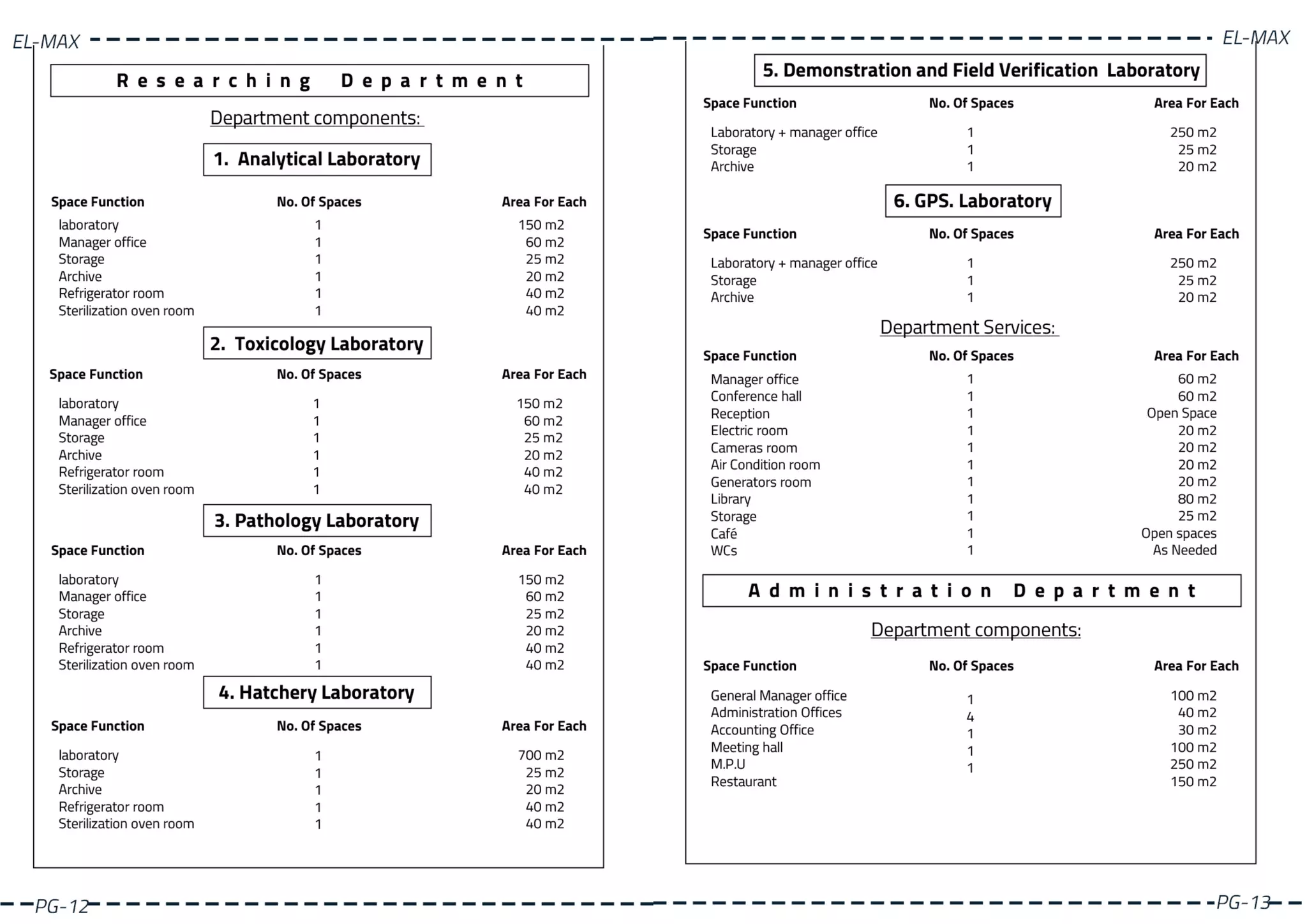 Graduation Report | PDF