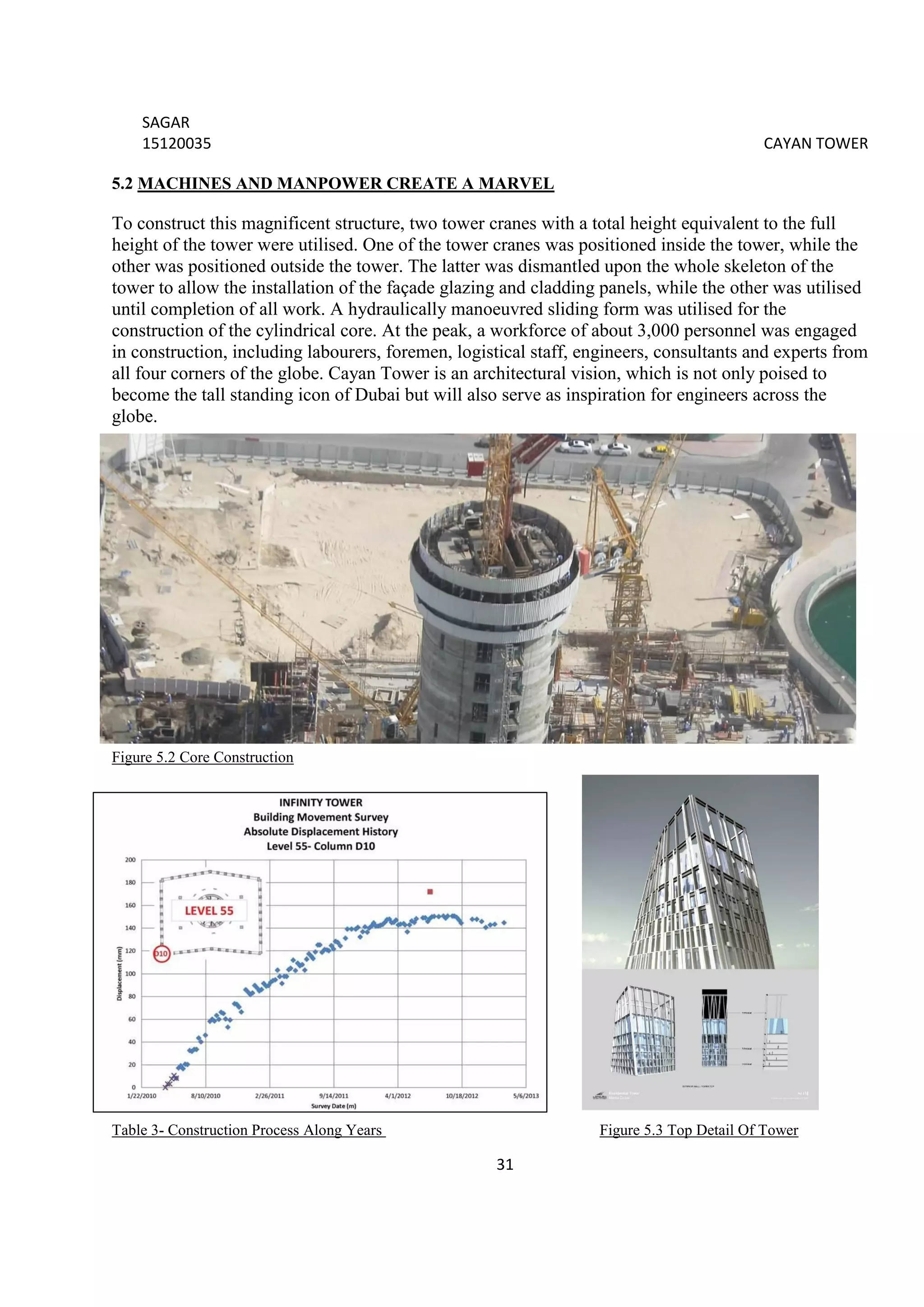 Report of cayan tower | PDF