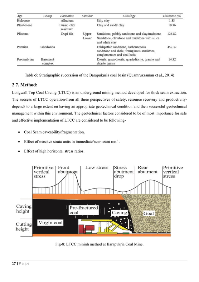 Report of Field Work final.pdf