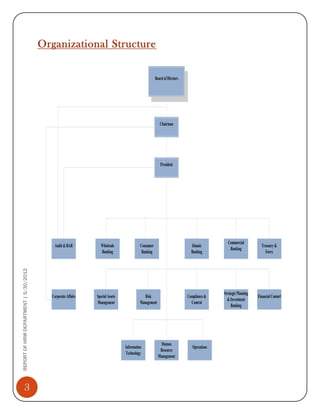 Report of hrm department waqar | DOCX