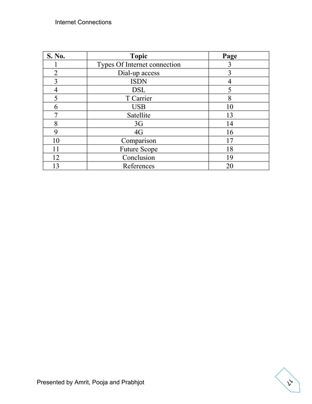 Report of internet connections | DOC | Internet | Computing