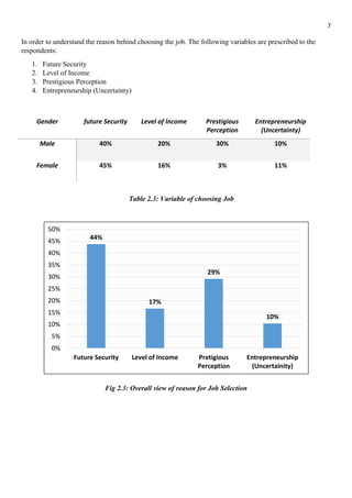 Report of master career preference | PDF