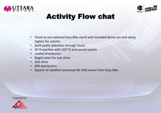 Report of RE-CNG Test Drive Activity.pptx | Business | Business and Finance