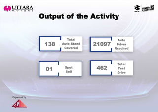 Report of RE-CNG Test Drive Activity.pptx | Business | Business and Finance