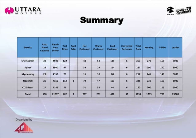 Report of RE-CNG Test Drive Activity.pptx