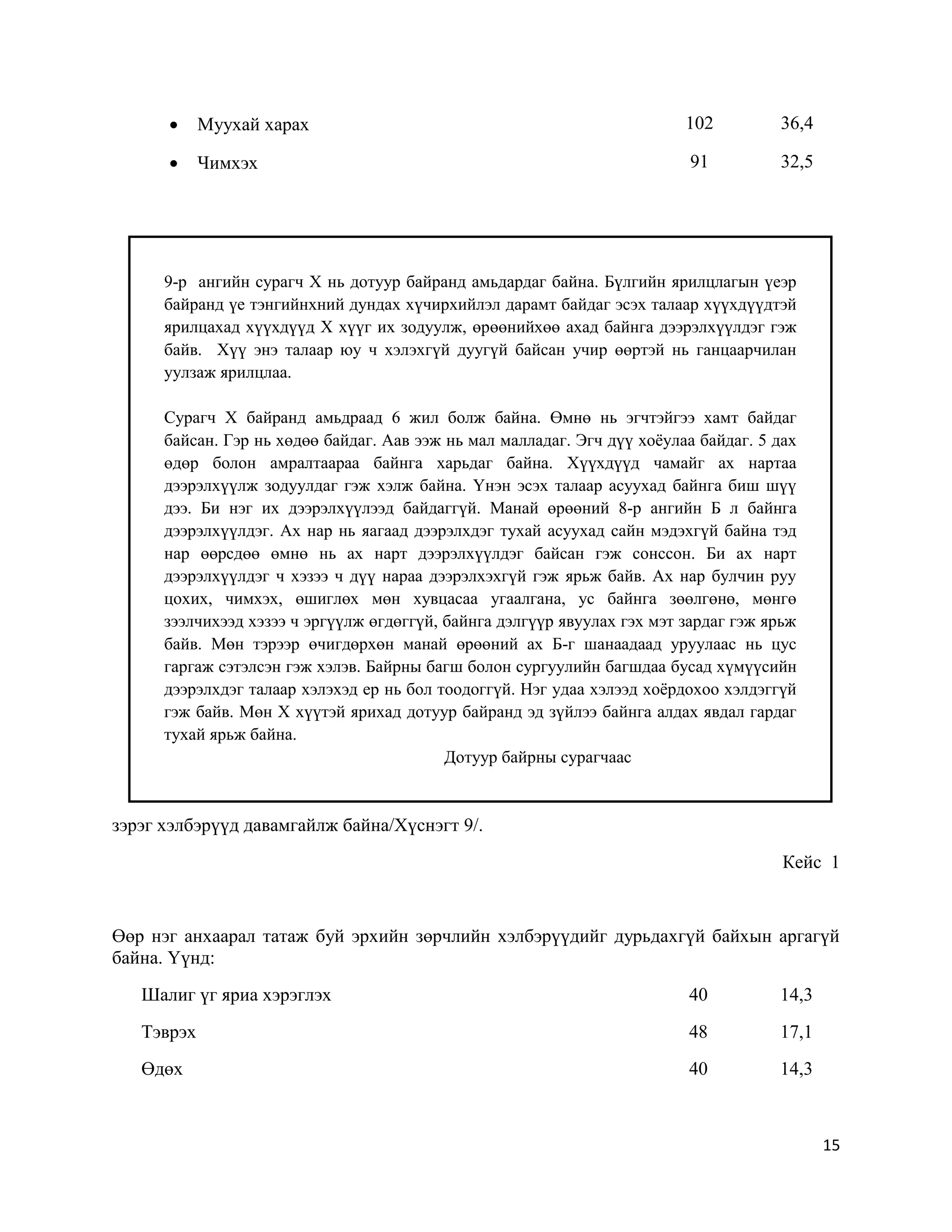 Дотуур байрны багш нар Pdf