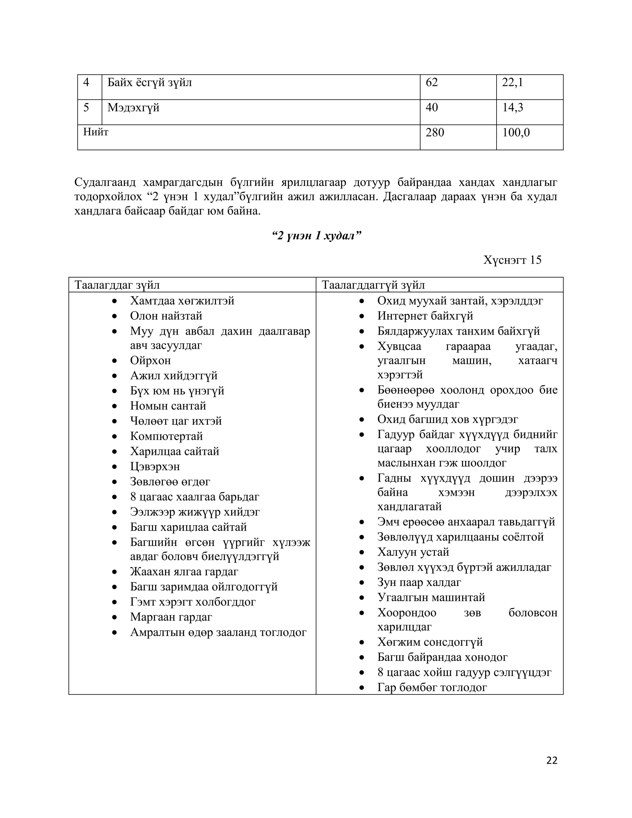 Дотуур байрны багш нар Pdf