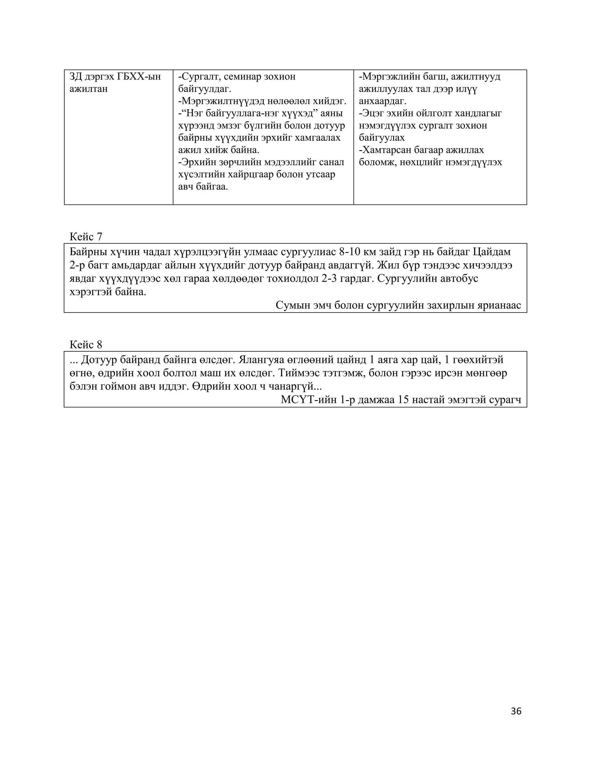 Дотуур байрны багш нар Pdf