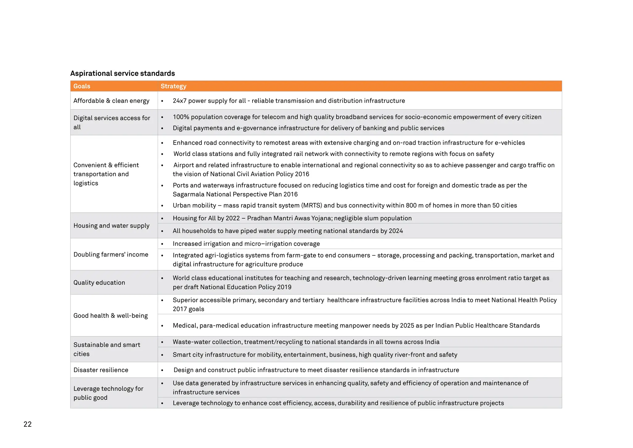 Report of the Task Force National Infrastructure Pipeline (NIP ...