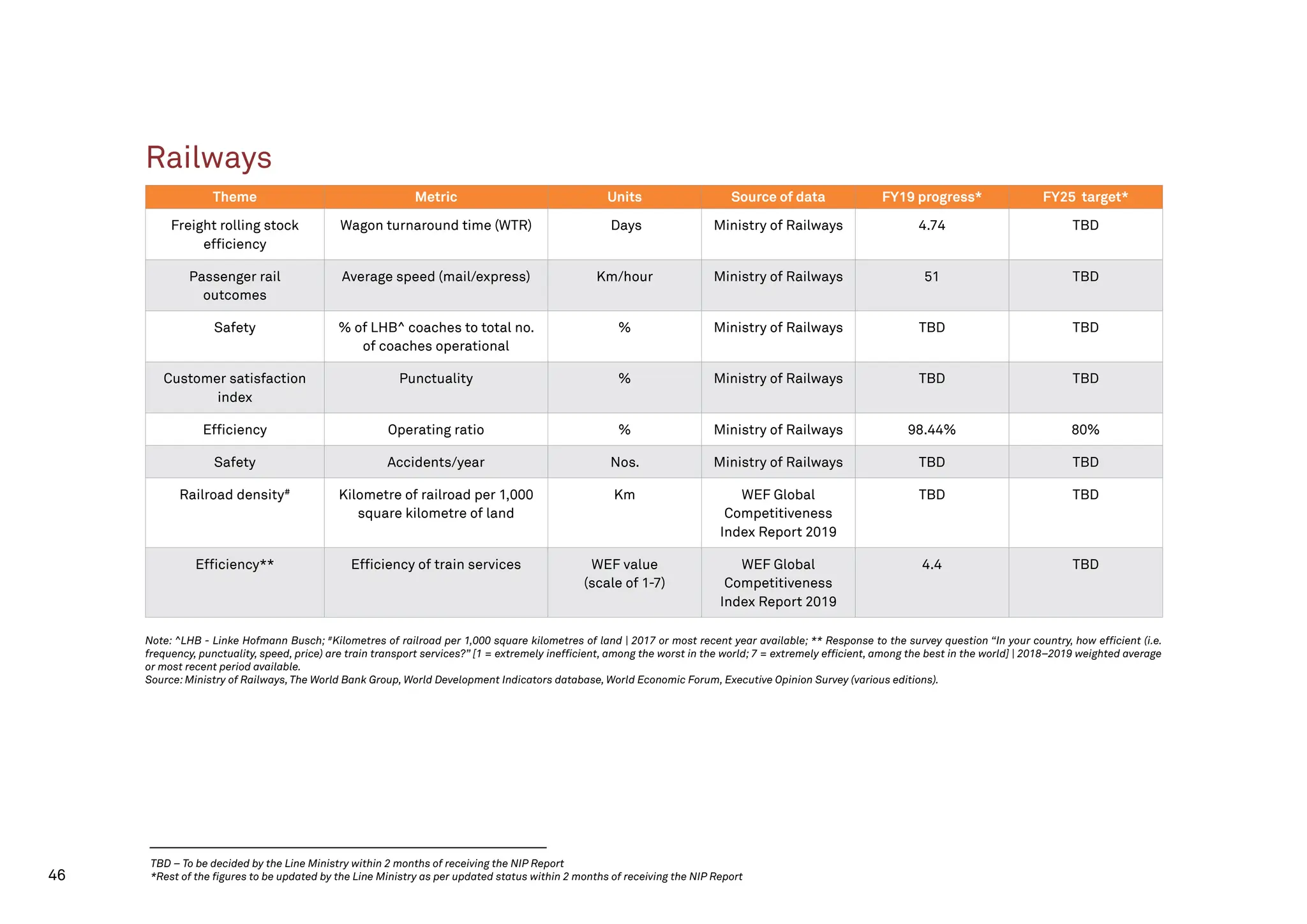 Report of the Task Force National Infrastructure Pipeline (NIP ...