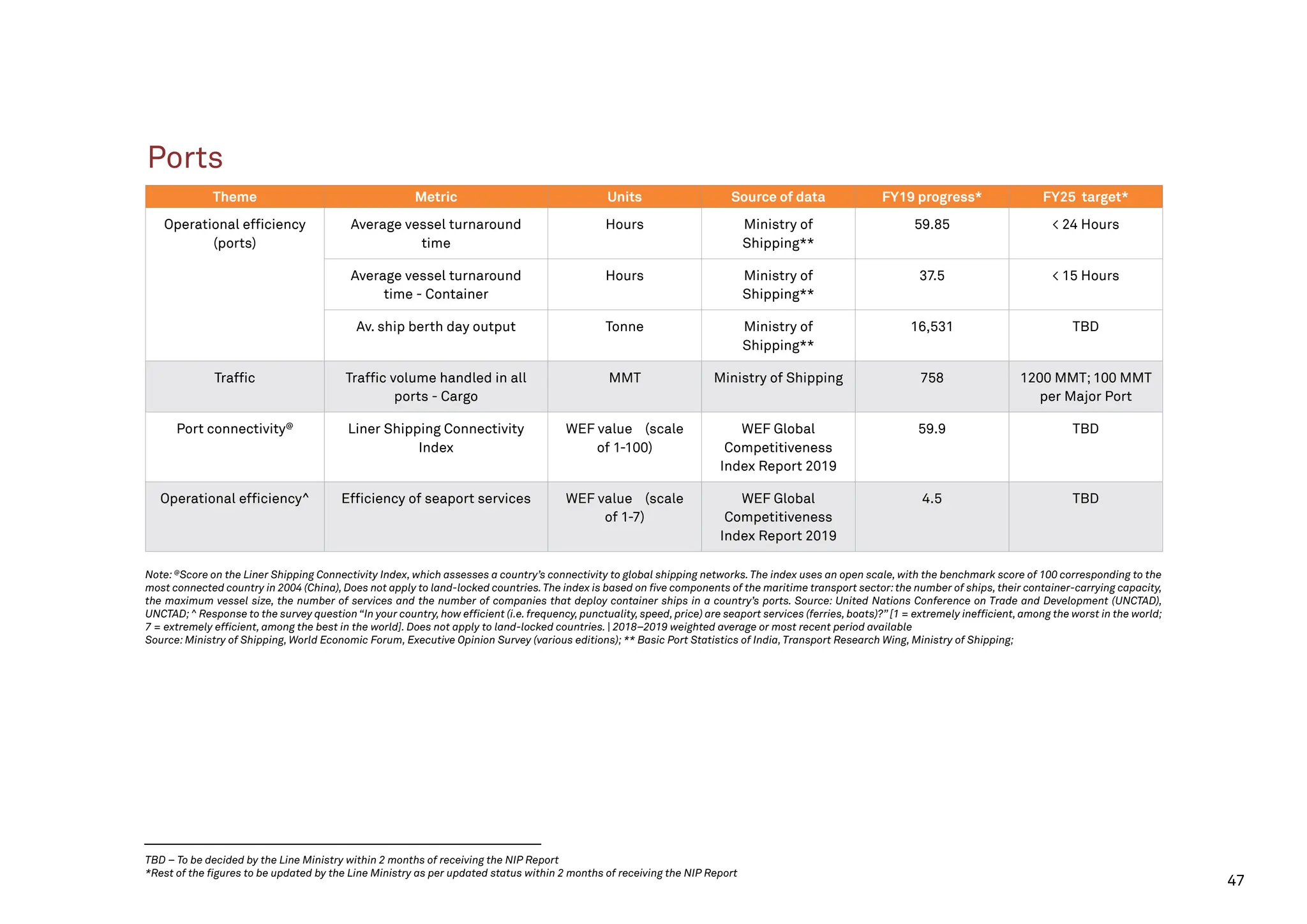 Report of the Task Force National Infrastructure Pipeline (NIP ...
