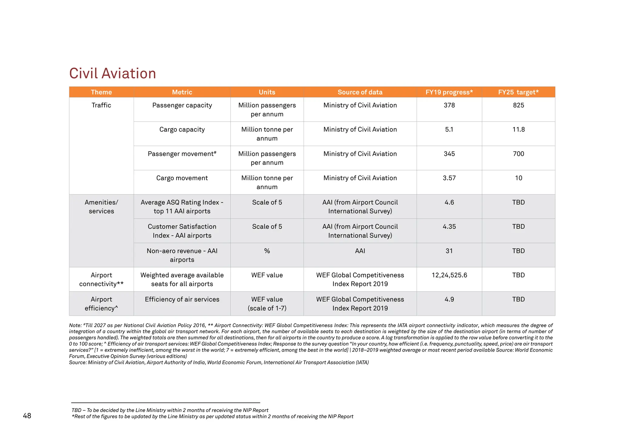 Report of the Task Force National Infrastructure Pipeline (NIP ...
