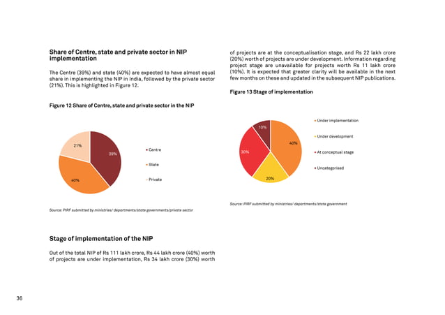 Report of the Task Force National Infrastructure Pipeline (NIP ...