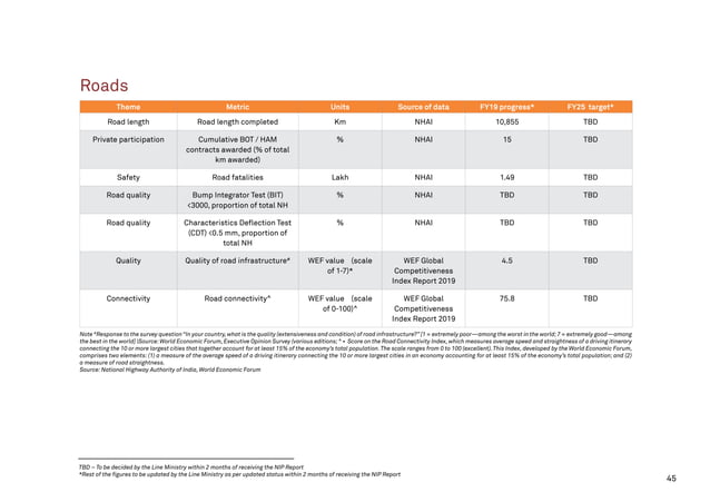 Report of the Task Force National Infrastructure Pipeline (NIP ...