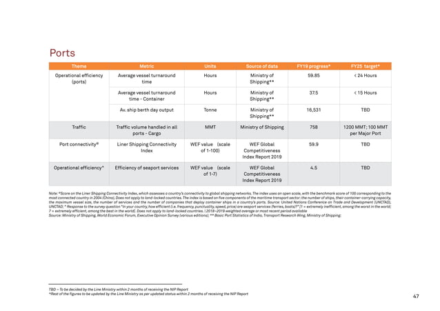 Report of the Task Force National Infrastructure Pipeline (NIP ...