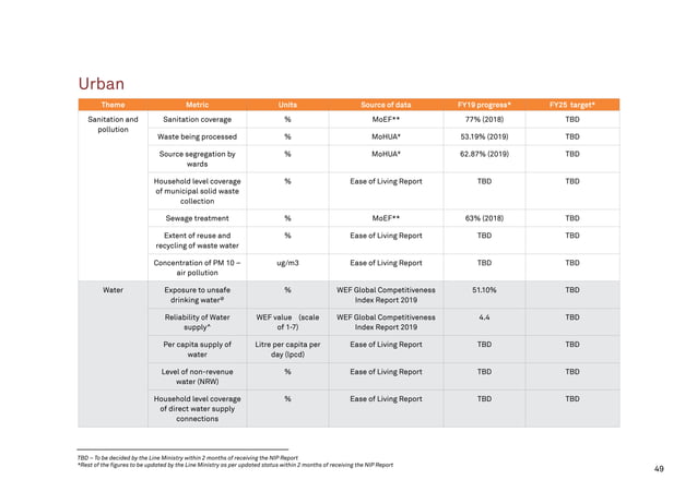 Report of the Task Force National Infrastructure Pipeline (NIP ...
