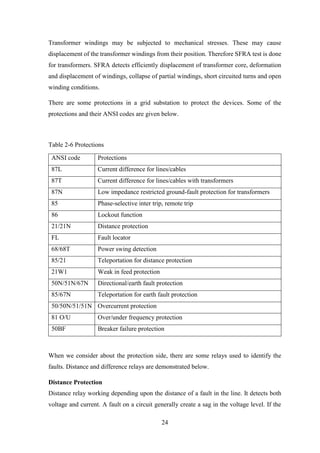 Report of undergraduate training at ceylon electricity board | PDF
