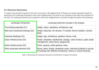 Urban landscape Quality Index Report | PPTX | Landscaping | Home & Garden