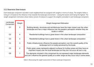 Urban landscape Quality Index Report | PPTX | Landscaping | Home & Garden