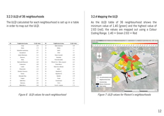 Urban landscape Quality Index Report | PPTX | Landscaping | Home & Garden