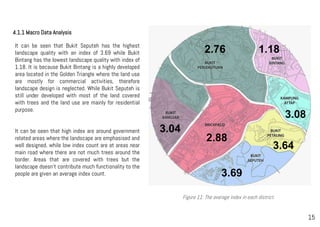 Urban landscape Quality Index Report | PPTX | Landscaping | Home & Garden