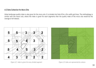 Urban landscape Quality Index Report | PPTX | Landscaping | Home & Garden