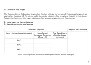 Urban landscape Quality Index Report | PPTX | Landscaping | Home & Garden