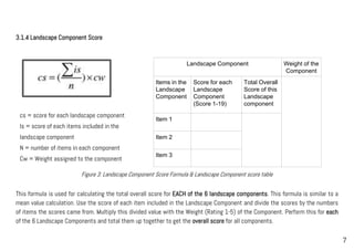 Urban landscape Quality Index Report | PPT