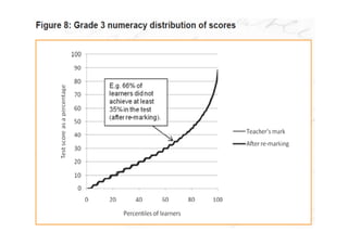 Report on ANAs 2011 - Data driven decision making | PPT