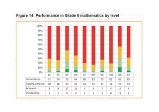 Report on ANAs 2011 - Data driven decision making | PPT