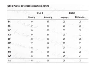 Report on ANAs 2011 - Data driven decision making | PPT