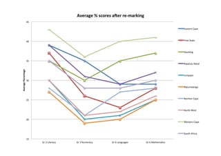 Report on ANAs 2011 - Data driven decision making | PPT