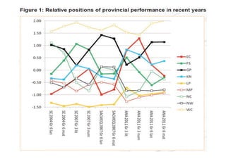 Report on ANAs 2011 - Data driven decision making | PPT