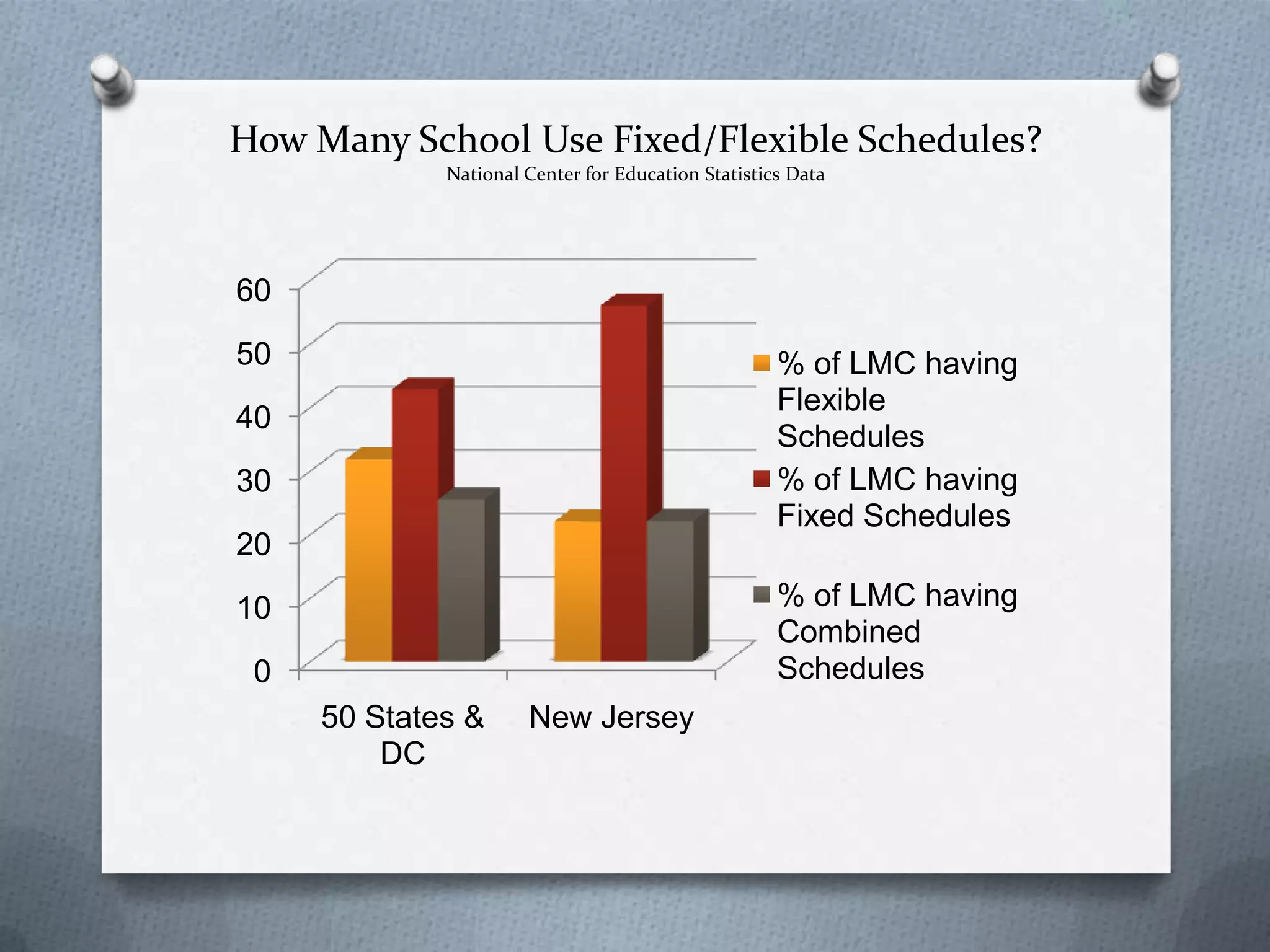 Fixed vs. Flexible Schedules | PPTX